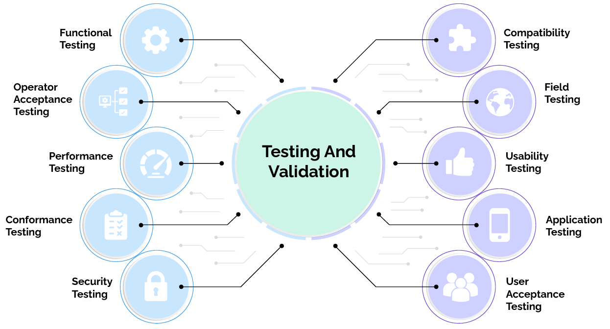 Testing & validation services | Microscaletech